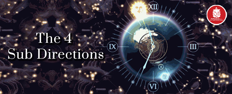 Vastu Directions - Role and Importance of Vastu Directions
